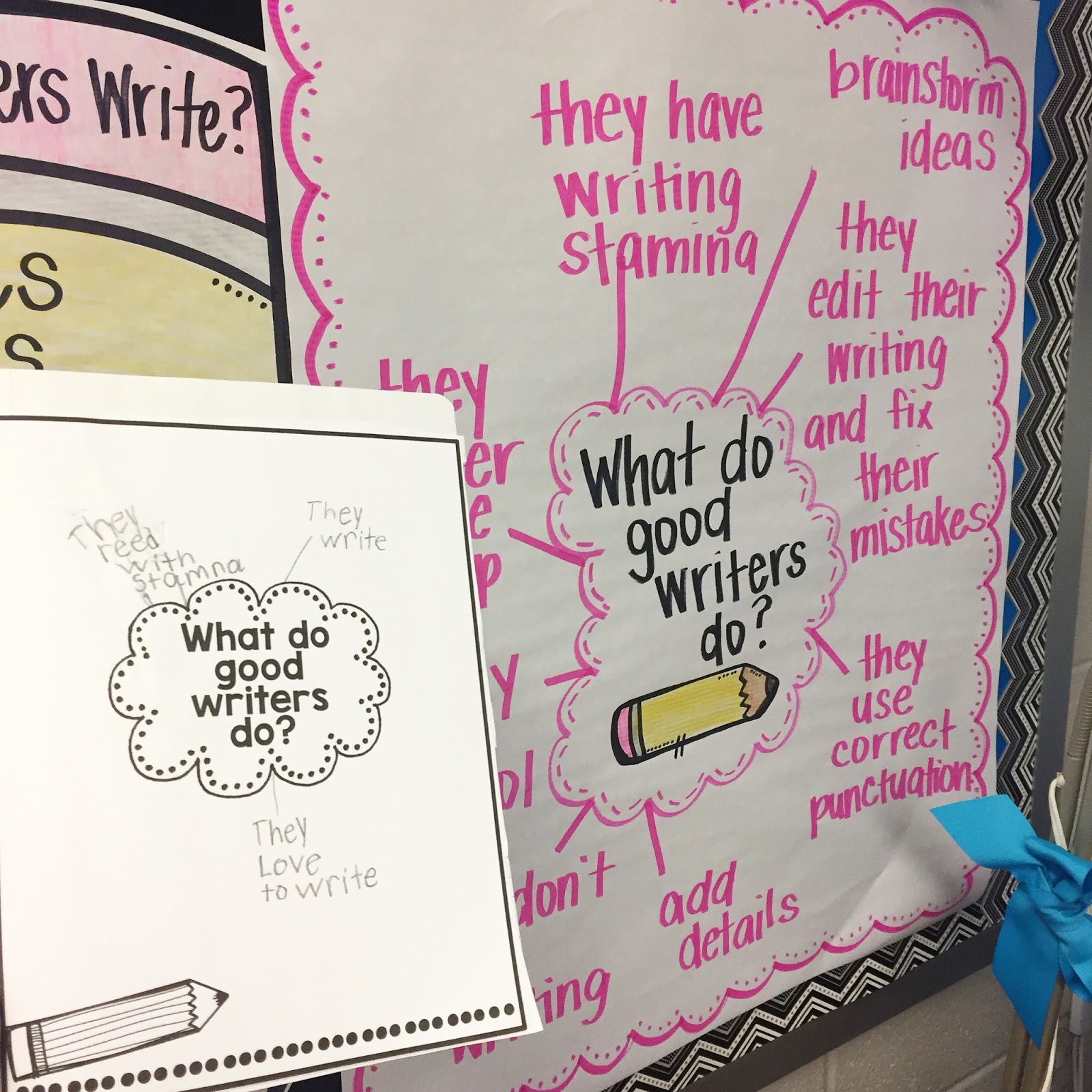 Launching Writer’s Workshop in the Primary Classroom