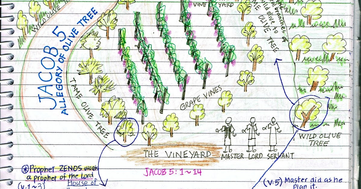 My Jacob 5 Study Journal