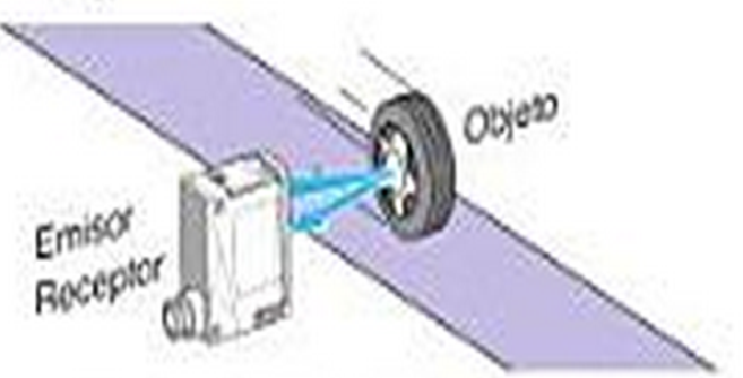 CONTROL Y AUTOMATISMOS ELECTRICOS: SENSORES FOTOELECTRICOS