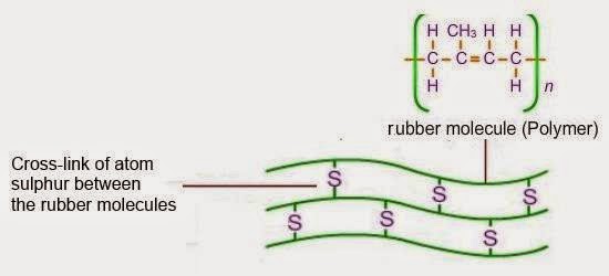 My Share Learning Content: 2.9 Natural Rubber