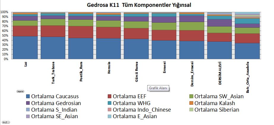 İnsanlığın ayak izlerini takip ederken Karadeniz ve Anadolu ...