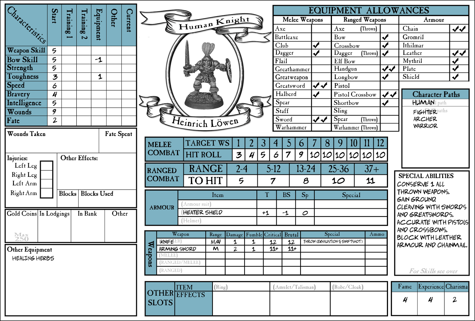 SOMETHING IN THE DUNGEON: ADVANCED HEROQUEST REFORGED