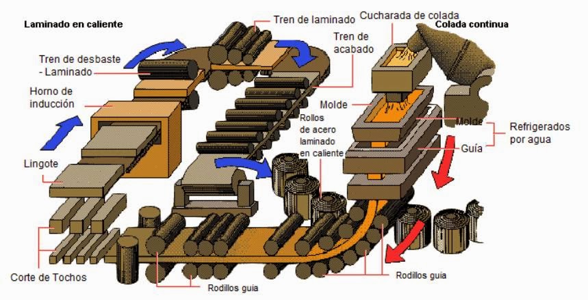 Elementos Amovibles y Fijos no Estructurales : Procesos fabriles