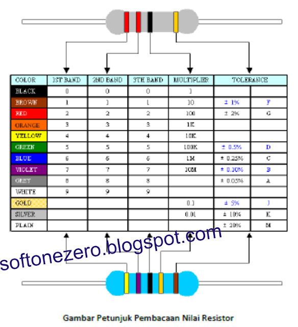 NILAI HAMBATAN RESISTOR - Sains Pedia