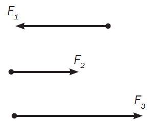 Pengertian Gaya Dan Macam-Macam Gaya Beserta Pola Dan Rumus Gaya - Atap ...