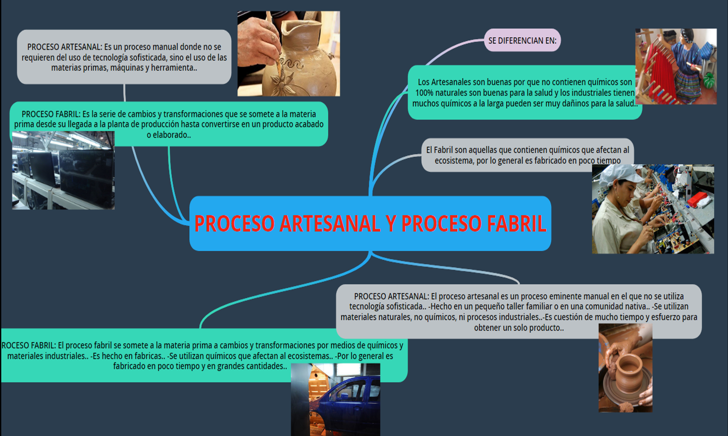 PORTAFOLIO DE EVIDENCIAS DEL LABORATORIO DE IMFORMÁTICA: PROCESO ...