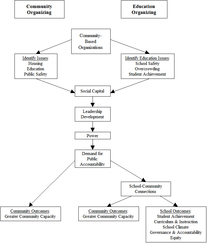 S.H.I.E.L.D.: A Closer Look At Saul Alinsky's Industrial Areas ...