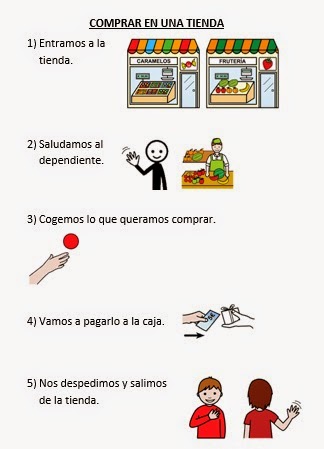 Orientación y recursos educativos en TEA: Vamos a comprar