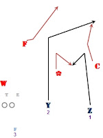 Cripes! Get back to fundamentals...: Slot Coverage Variations