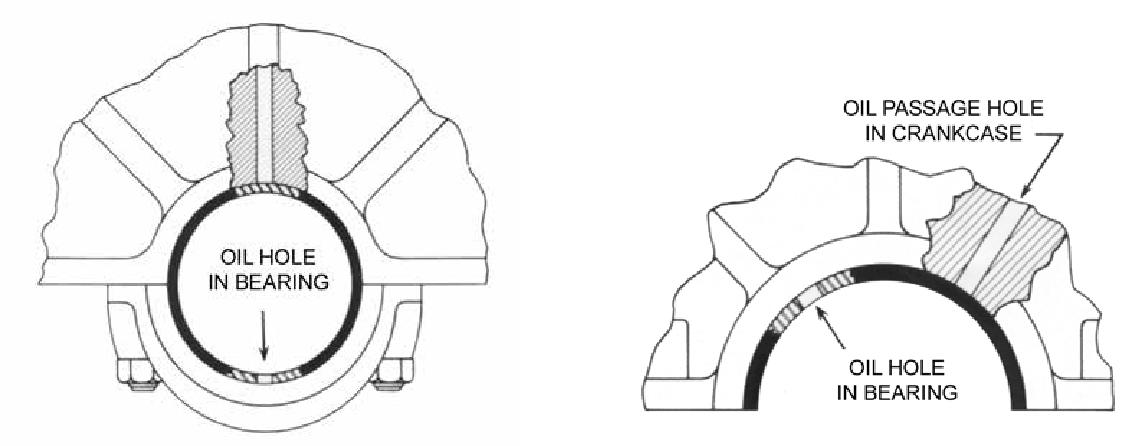 Mariners Repository: Engine Bearing Failures