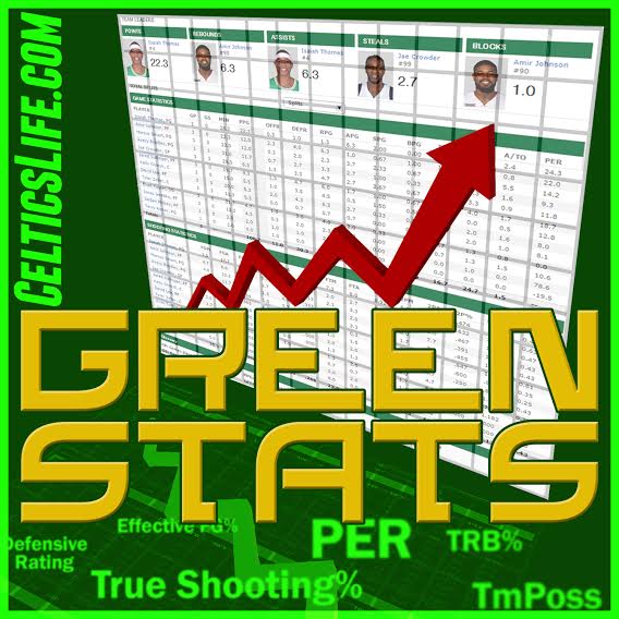 Green Stats: Intro to advanced stats + Spurs game analysis