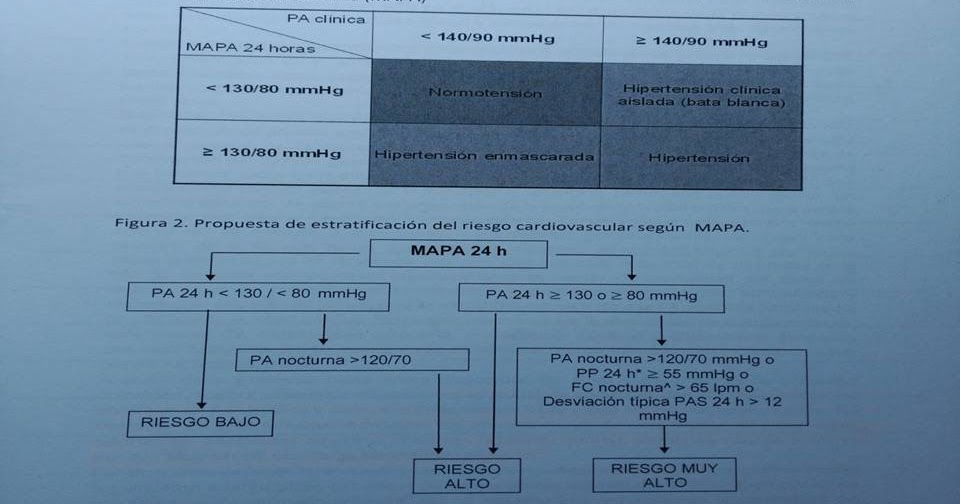 CRITERIUMEDICAE -CRITERIOS MEDICOS-: HIPERTENSION ARTERIAL