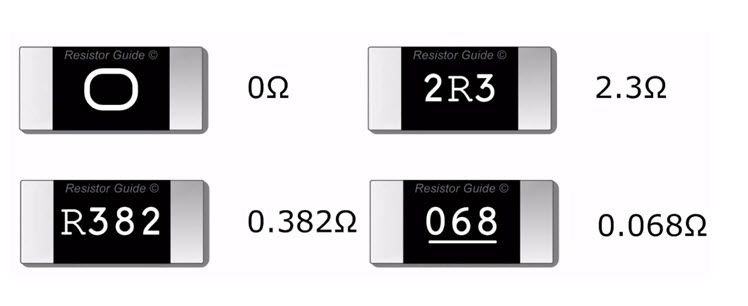 Valeurs des résistances en technologie CMS