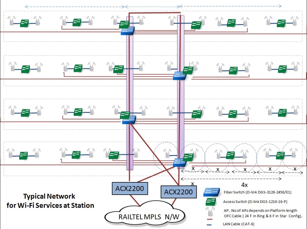 RailTel-Google creates Information Super-highway – jointly establish Wi ...