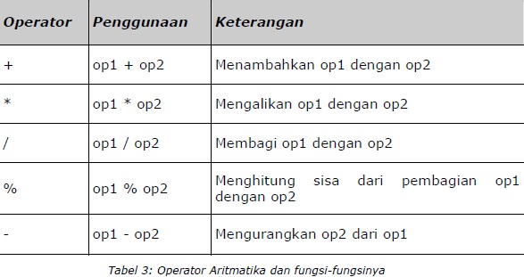 Java: Dasar-Dasar Pemrograman (part5) Java: Dasar-Dasar Pemrograman (part5)