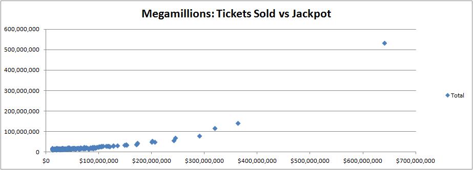Uncomplicated means Chances of winning mega millions vs powerball