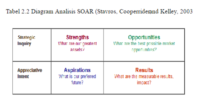 Darfison: SOAR ANALYSIS