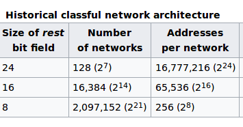 Network 101 Knowledge Base: Understanding Default Gateway and Subnet Mask: Essential Networking ...