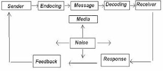 Becki's A2 Media: Reception Theory
