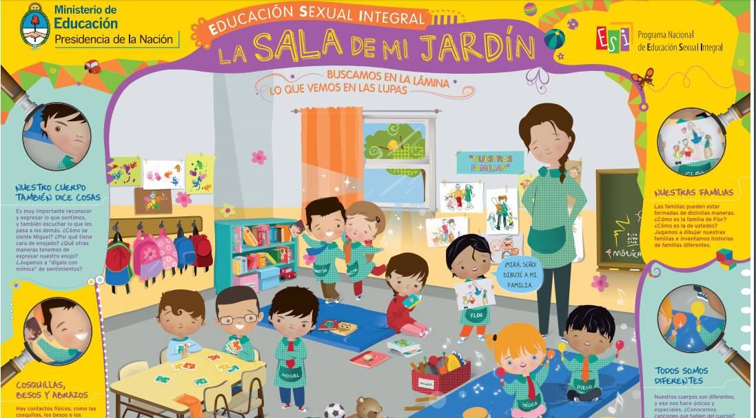 La ESI en el Nivel Inicial: Lamina 2