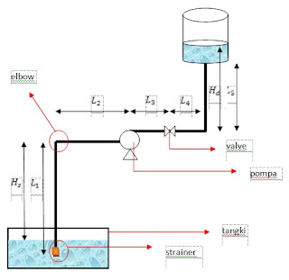 Mechanical life: Skema Umum Instalasi Pompa