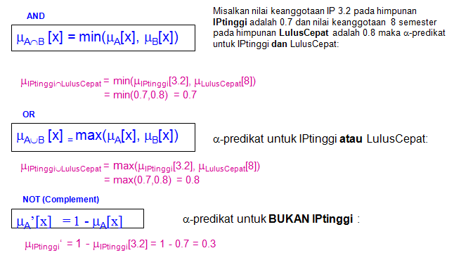 M. Qolbi Al Zikri: Tugas Besar Fuzzy Logic