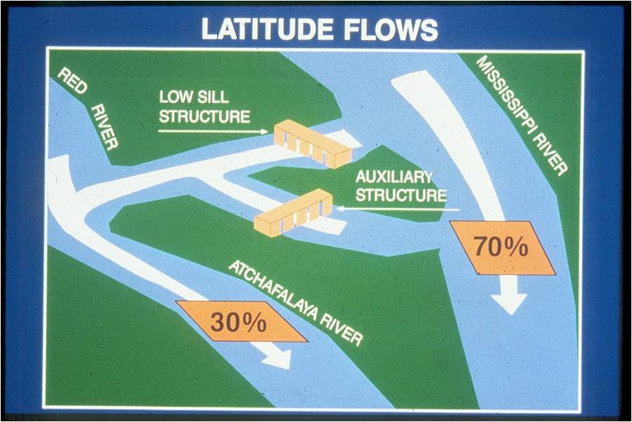 Urban Decay: Where does the Water Go? The Old River Control Structures ...
