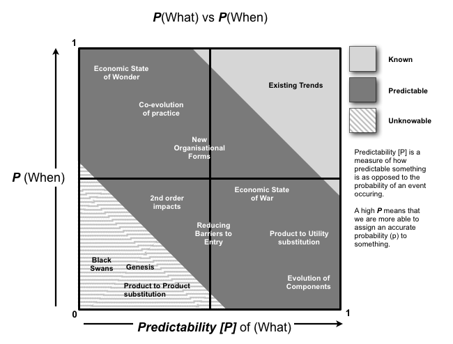 Bits or pieces?: Keynes vs Hayek