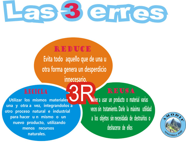 El reciclaje y la ecología.: REGLA DE LAS "RRR"