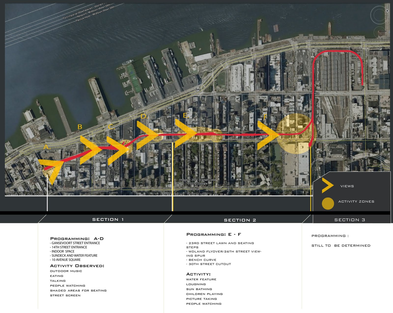 Transitions in New York: The High Line Transitions