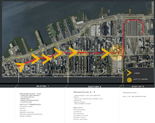Transitions in New York: The High Line Transitions