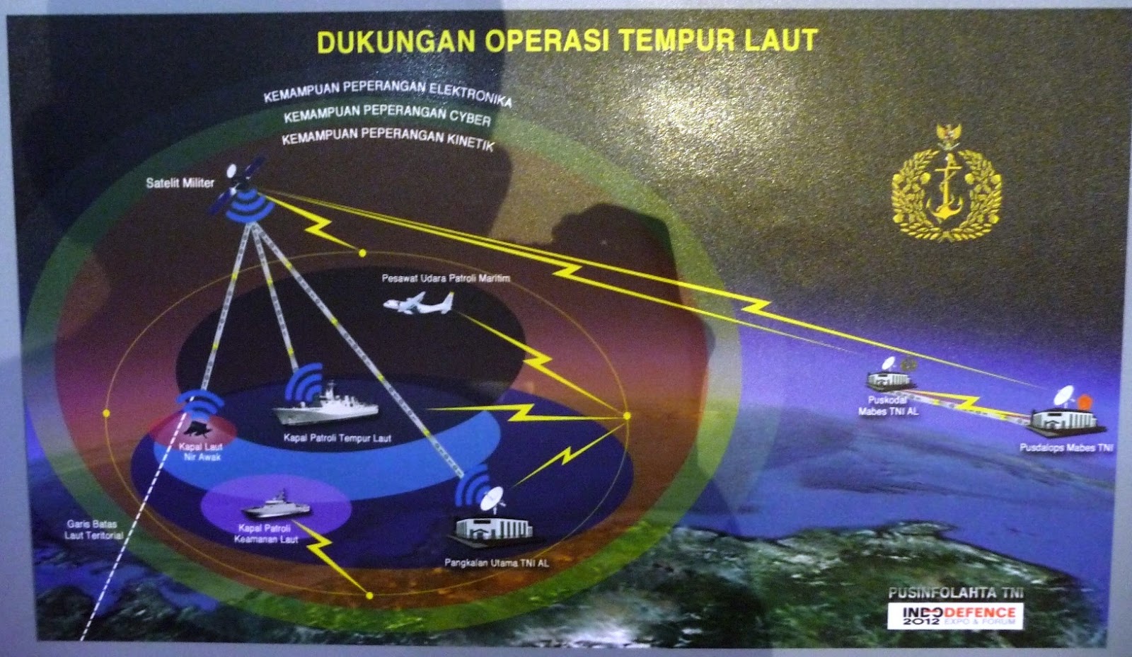 DEFENSE STUDIES: TNI Kembangkan Sistem "Network Centric Warfare" Dalam ...
