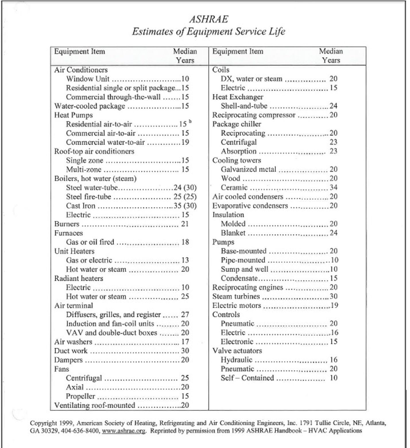 Everything Business Professionals Need to Know about HVAC