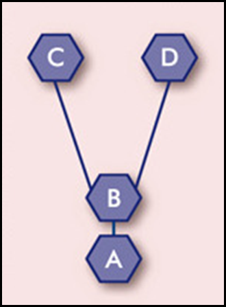 PDP NOTES By Gaurav Misra: COMMUNICATION 1.5