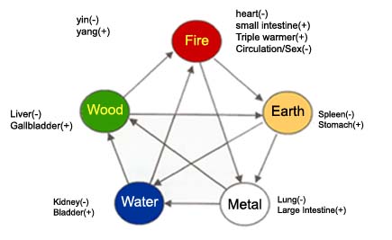 * KI FLOW healing *: USEFUL RESOURCES