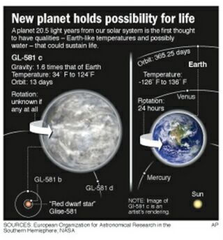 3s •: “Gliese 581d”, Planet Yang Dipastikan Layak Huni