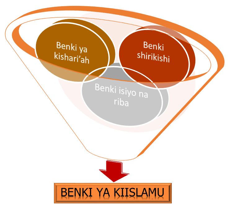 Islamic Finance Tanzania: Benki ya biashara ya kiislamu-1