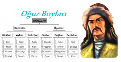 Tarihte Türk Boyları ~ Türk Alemi