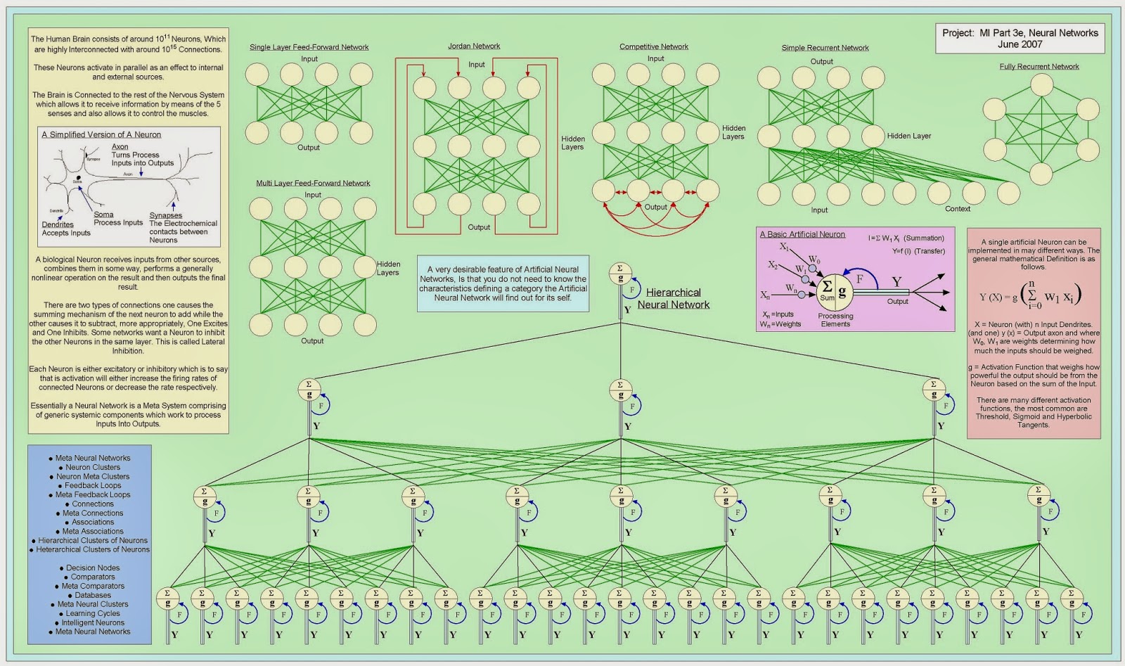 Artificial Intelligence Diagrams