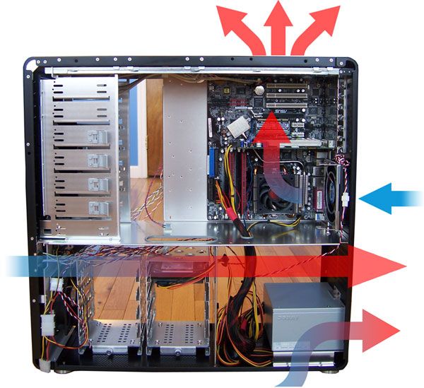 Hladjenje vaseg desktop racunara