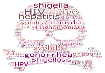 Sexually transmitted diseases (STDs)