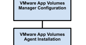 Let’s change your working style!!: VMware App Volumes ~その1~ App Volumes ...