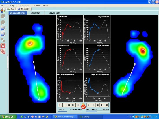 Active Core - Trainning: TIPOS DE PISADA