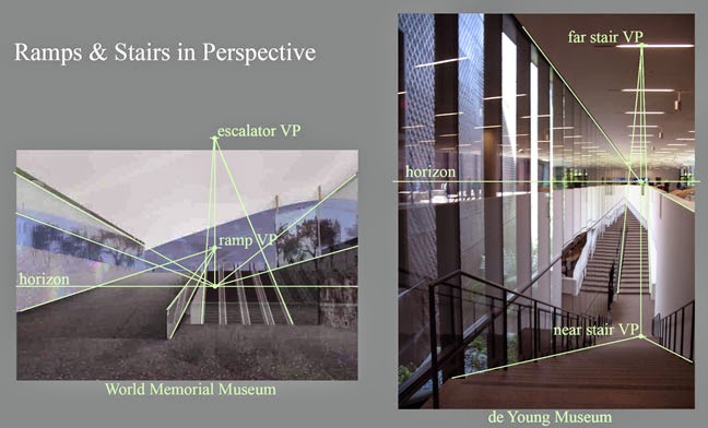 Beyond Architectural Illustration: Perspective - One Point Perspective ...