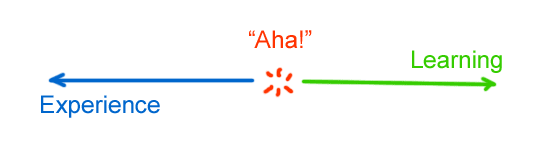 Getting past the Aha! point