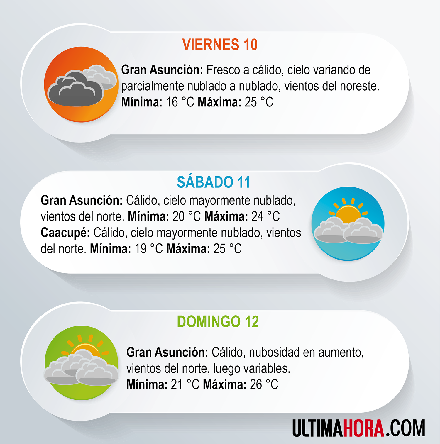 Noticias Destacadas del Paraguay: Meteorología anuncia clima agradable ...