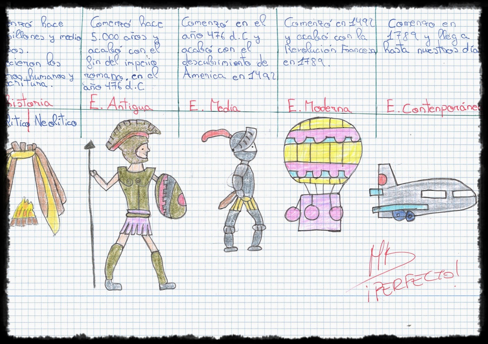 El Chivato del Amós: Las edades de la historia