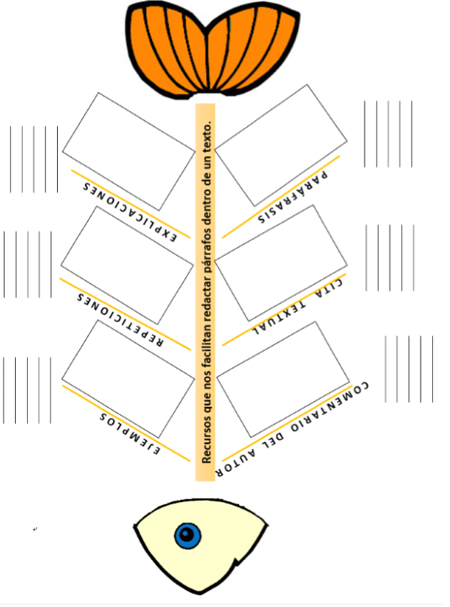 ORGANIZADOR GRÁFICO PARA CUENTOS LATINOAMERICANOS - PROFRA ARACELI ...