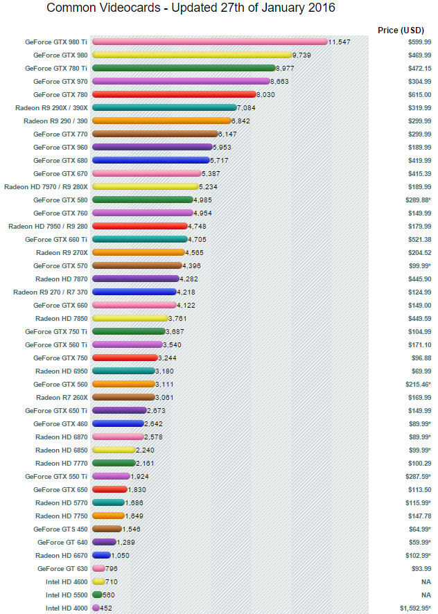 Grafische Kaart Vergelijken | Kaart
