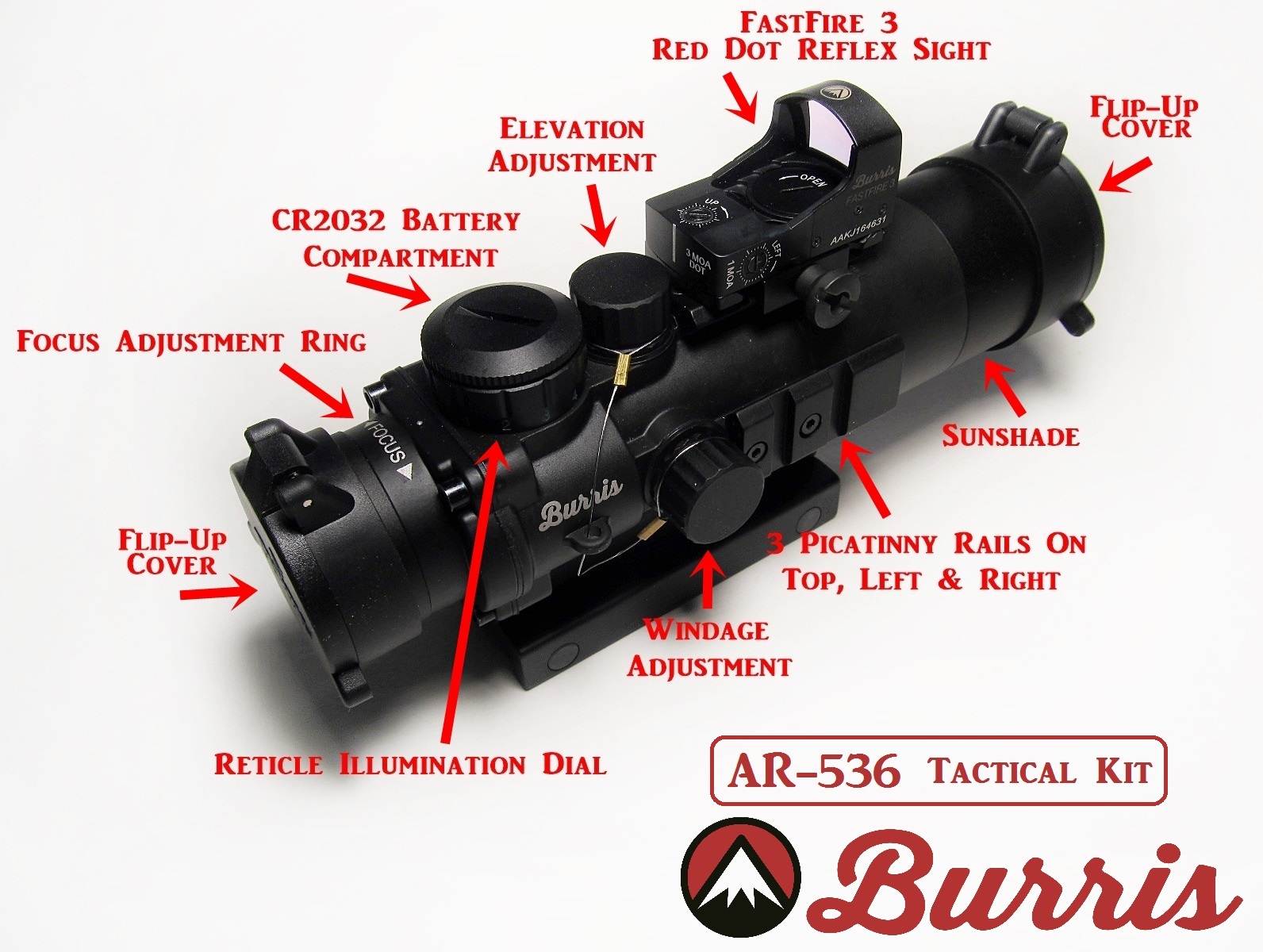 You Love Guns & Zombies: Burris AR-536 "Tactical Kit"